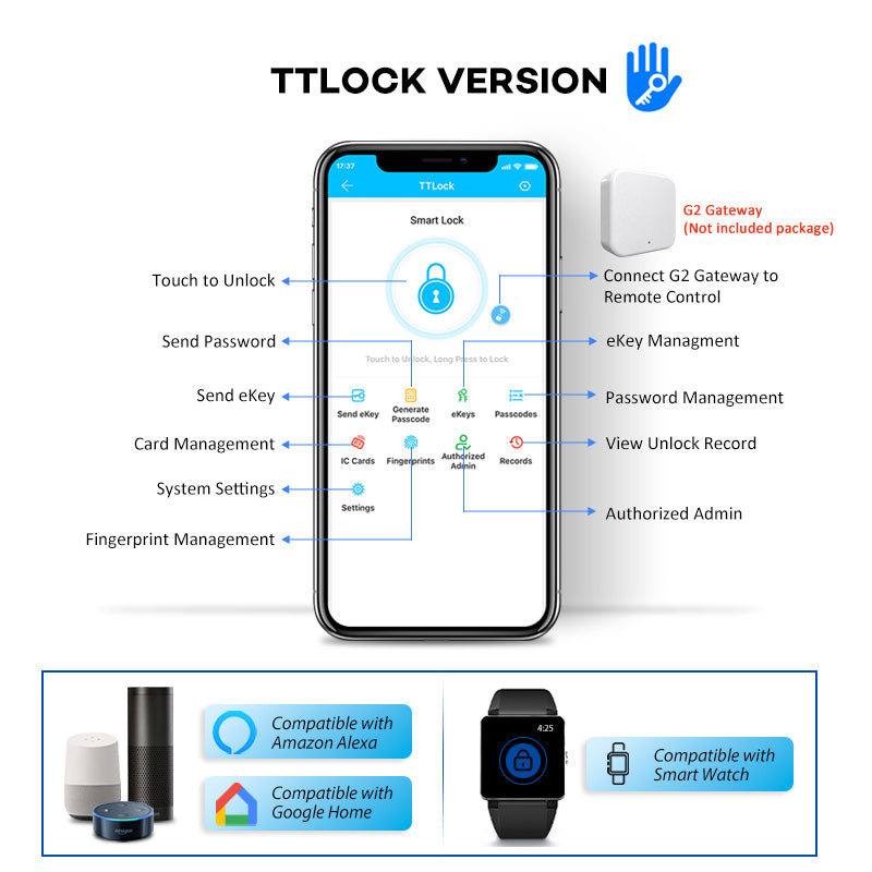 A270 —— TTLock Wifi smart electronic door lock – YRHAND
